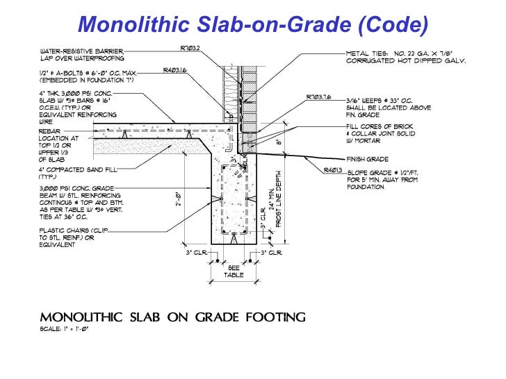 Monolithic Foundation Walls