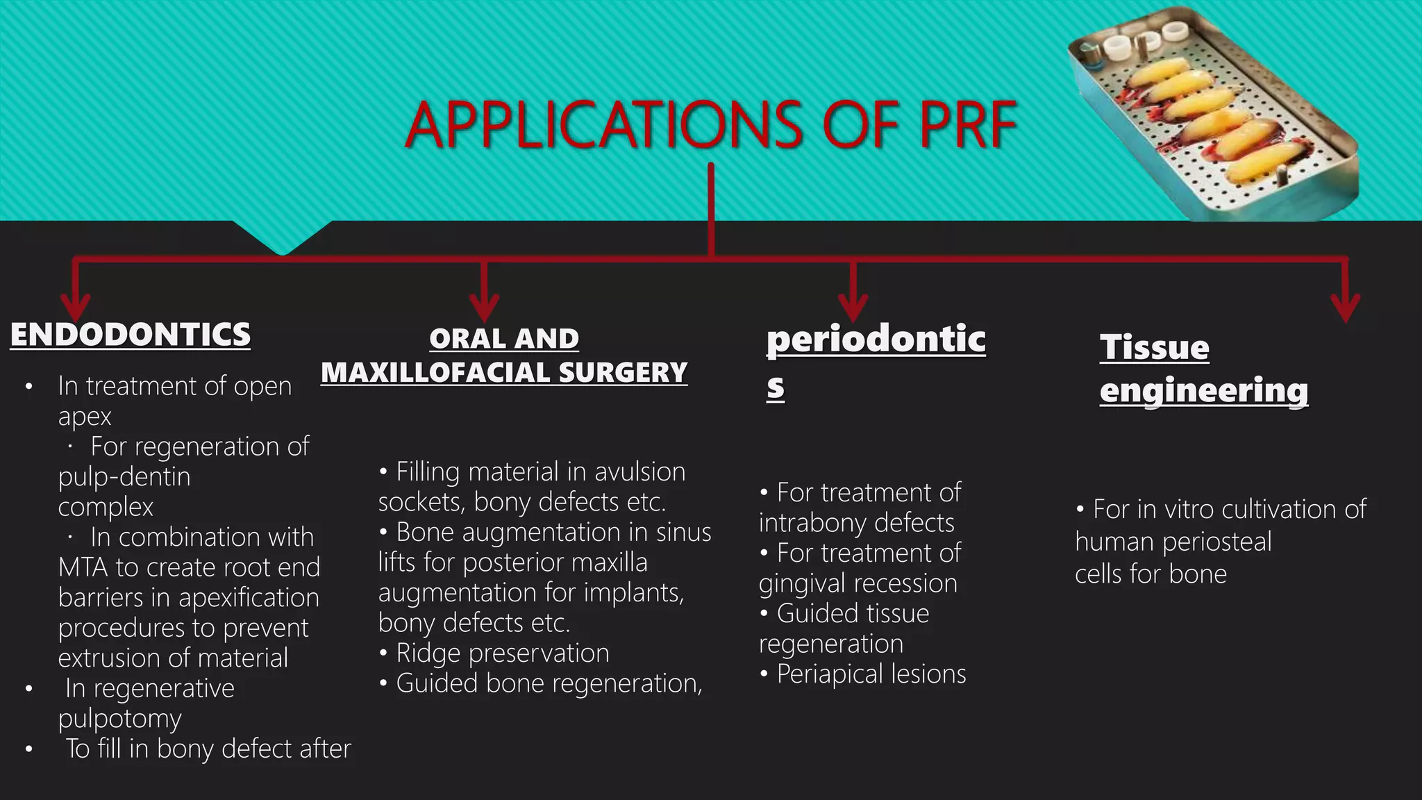 Platelet Rich Fibrin (PRF) in Dentistry | PPTX