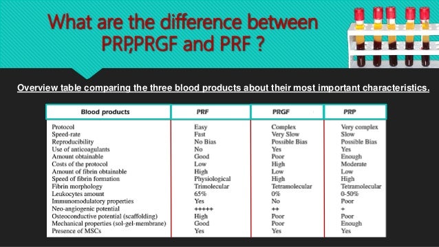Platelet Rich Fibrin (PRF) in Dentistry