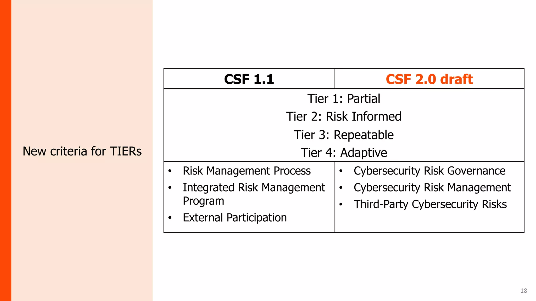 From NIST CSF 1.1 to 2.0.pdf
