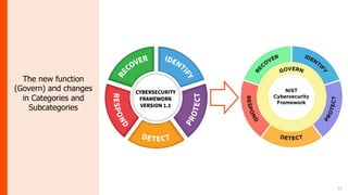 From NIST CSF 1.1 to 2.0.pdf