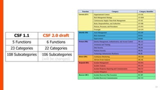 From NIST CSF 1.1 to 2.0.pdf