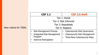 From NIST CSF 1.1 to 2.0.pdf