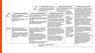 From NIST CSF 1.1 to 2.0.pdf