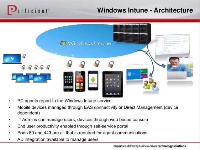Solve BYOD Nightmares with Intune