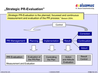 Strategic PR-Measurement and how Six Sigma can prove business outcomes ...