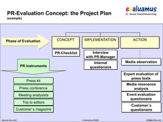 Strategic PR-Measurement and how Six Sigma can prove business outcomes ...