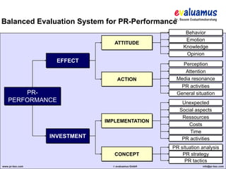 Strategic PR-Measurement and how Six Sigma can prove business outcomes ...
