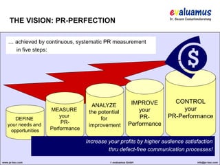 Strategic PR-Measurement and how Six Sigma can prove business outcomes ...