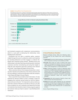 Creating a One to One Dialogue Through Social Interaction | PDF