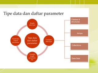 Membuat Project Web Service | PPT