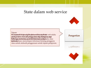Membuat Project Web Service | PPT