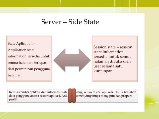 Membuat Project Web Service | PPT