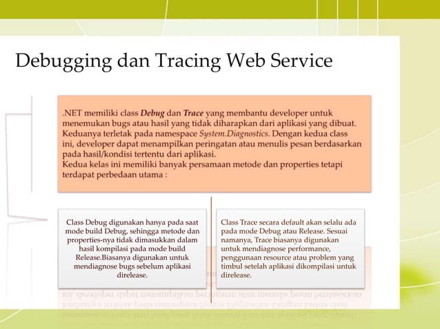 Membuat Project Web Service | PPT