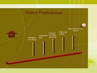 Membuat Project Web Service | PPT