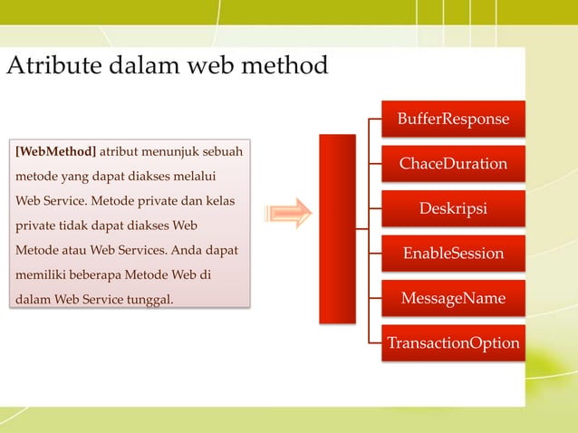 Membuat Project Web Service | PPT