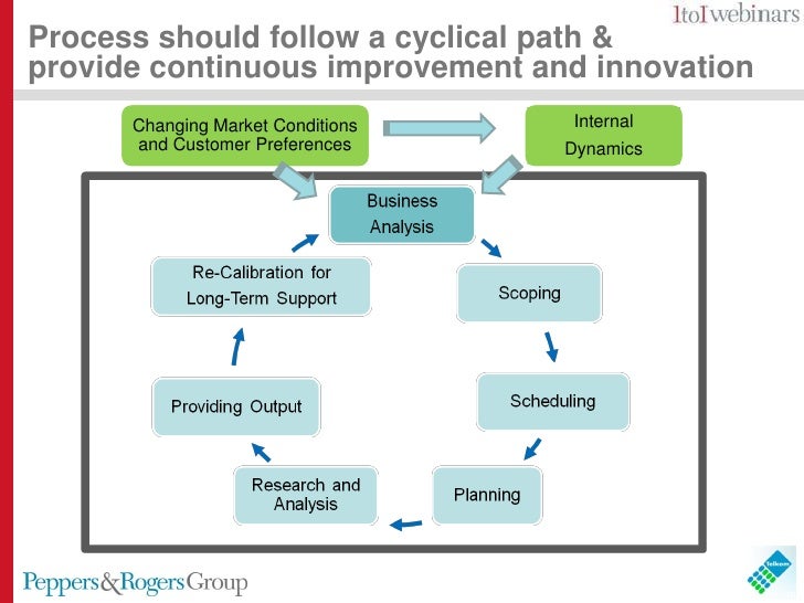 How can Analytics help you?