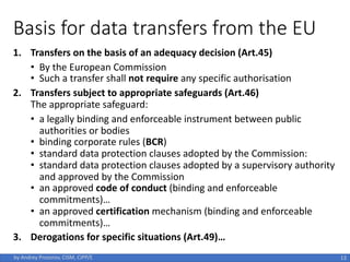 GDPR and Personal Data Transfers 1.1.pdf | Law