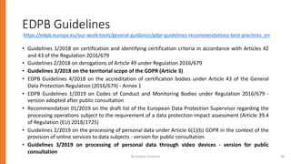 GDPR EU Institutions and bodies.pdf