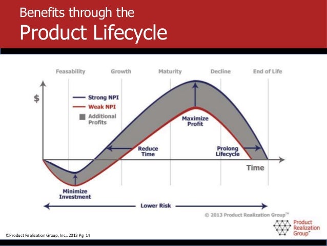 Product Realization Group - Overview