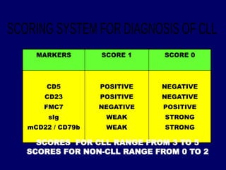 PR HEMATOLOGI 2 SITHA IMUNOFENOTYPING.pptx