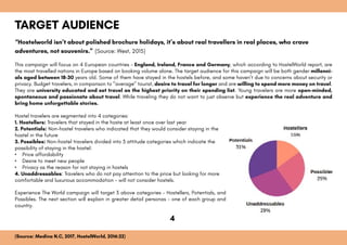 Hostelworld PR campaign proposal | PDF