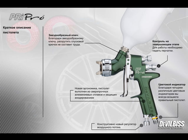 Pri pro presentasion | PPT