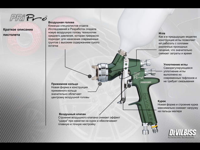 Pri pro presentasion | PPT