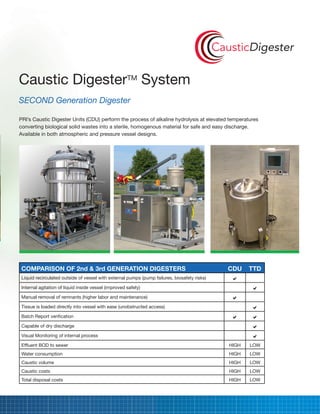 Pri Bio Product Brochure | PDF