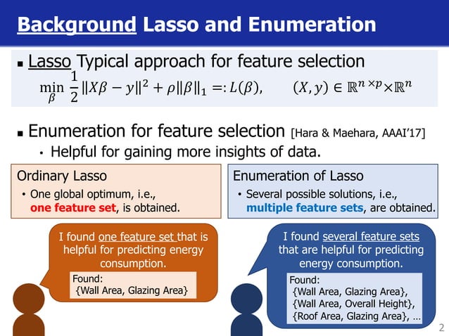 Convex Hull Approximation of Nearly Optimal Lasso Solutions | PPT
