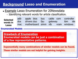 Convex Hull Approximation of Nearly Optimal Lasso Solutions | PPT