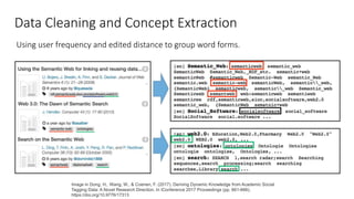 Learning Relations from Social Tagging Data | PPTX