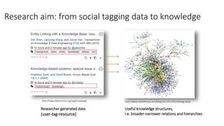 Learning Relations from Social Tagging Data | PPTX