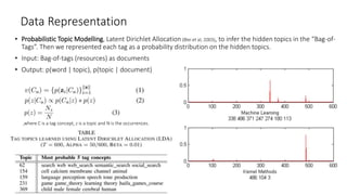 Learning Relations from Social Tagging Data | PPTX