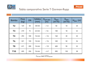 Pricast sistemas de bombeo gorman-rupp | PDF