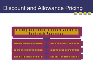Pricing stratergies | PPT