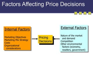 Pricing stratergies | PPT