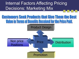 Pricing stratergies | PPT