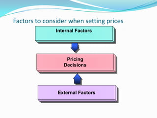 Price | PPT