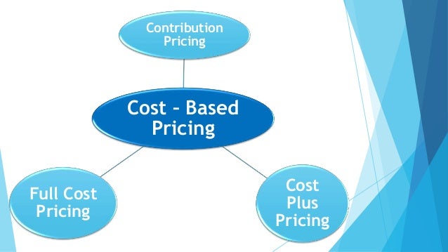 Price (Market-Orientated and Cost-Based Pricing)