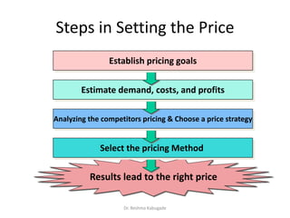 Price | PPTX