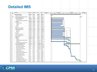Critical Thinking on Critical Path Analysis | PPT