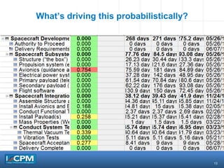 Dynamic Schedule Management | PPT
