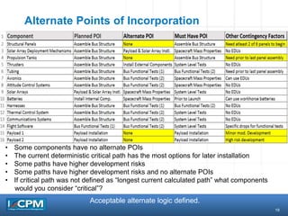Dynamic Schedule Management | PPT