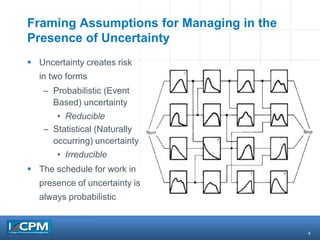 Dynamic Schedule Management | PPT