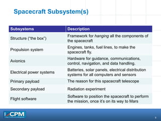 Dynamic Schedule Management | PPT