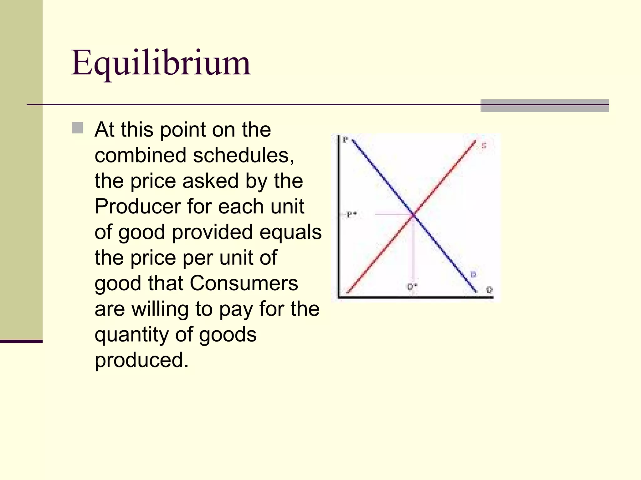 Price and Equilibrium | PPT