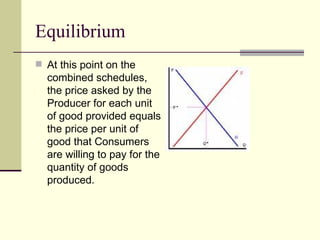 Price and Equilibrium | PPT