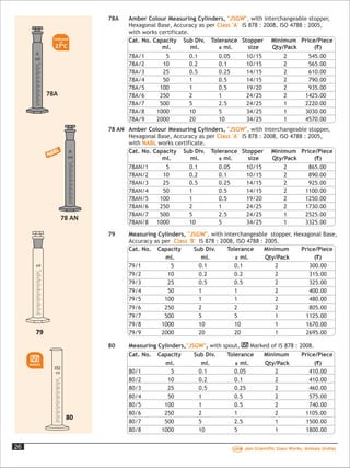 Price list-2018-1 - jsw | PDF