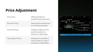 Price-Meaning-Objective-Importance .pptx